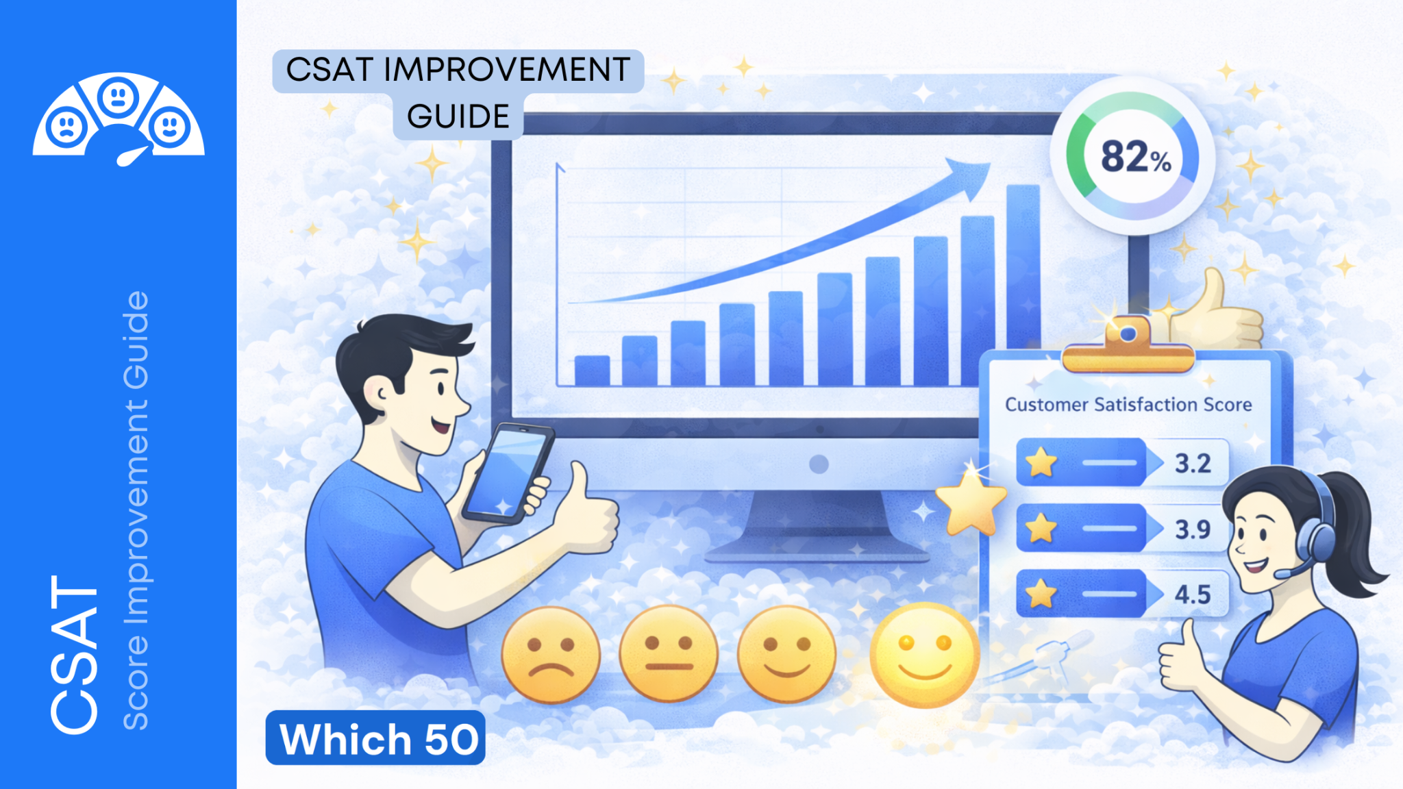 Customer Satisfaction Score Improvements | Which 50