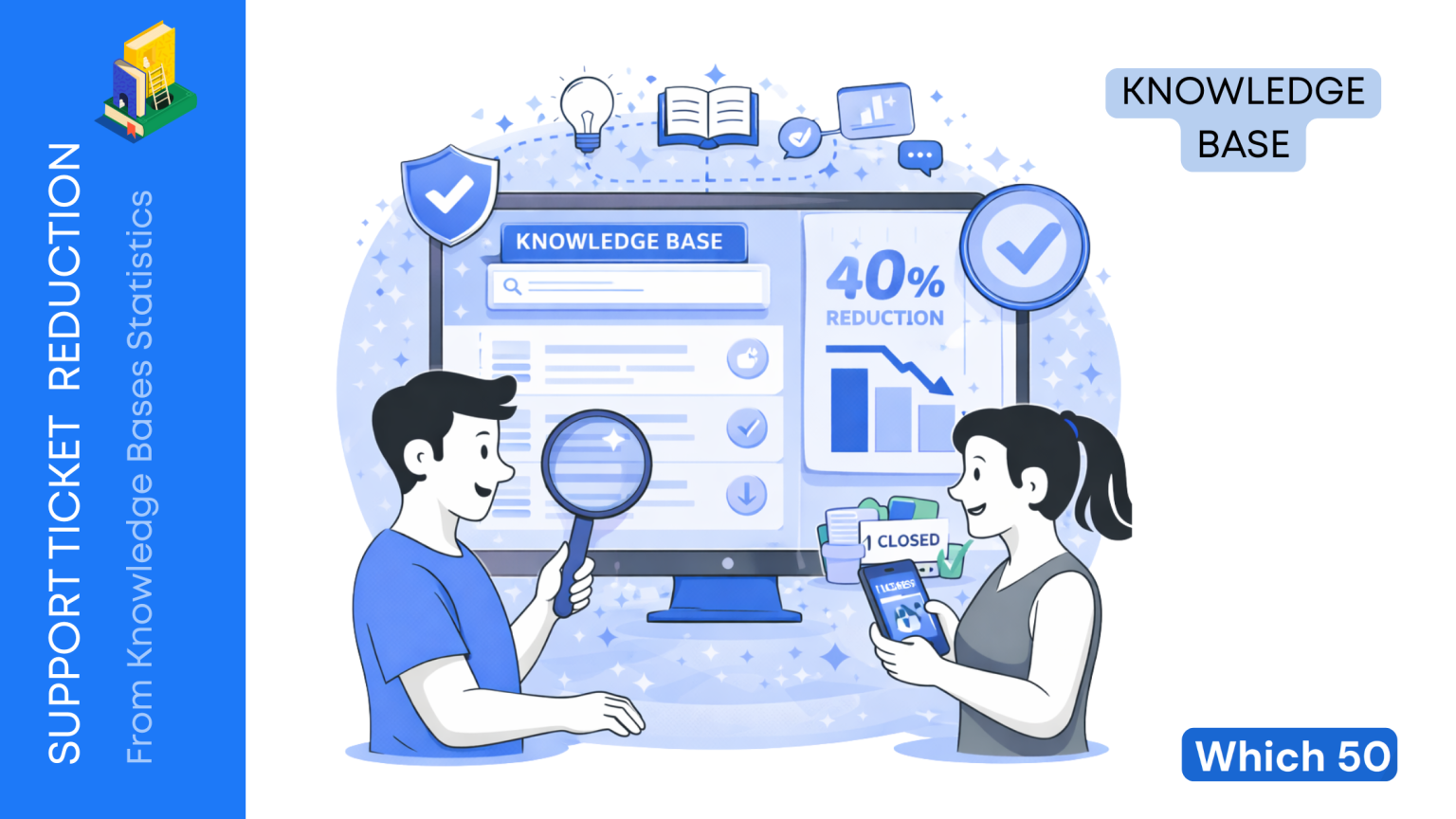 Support Ticket Reduction From Knowledge Bases Statistics | Which 50